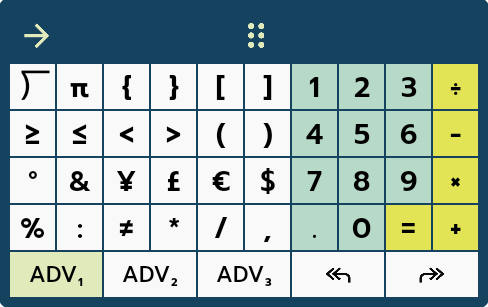 What symbols are included in the Keypad? – Modmath Help Center